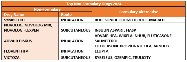 2024 - 1st Quarter Provider Bulletin | VillageCareMAX